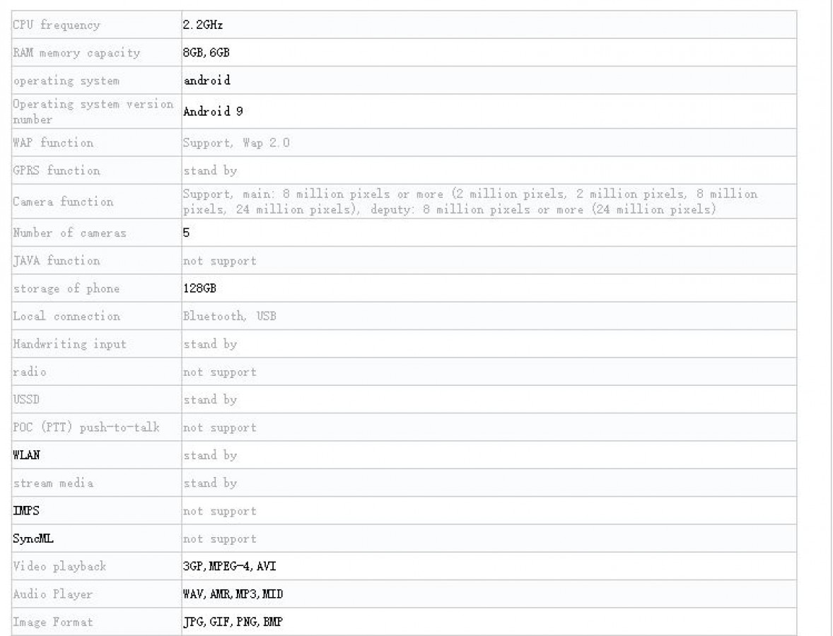 TENAA ยืนยันสเปค Huawei nova 5i หน้าจอ 6.4 นิ้ว CPU Kirin 710 RAM 6GB กล้องหลัง 4 ตัว